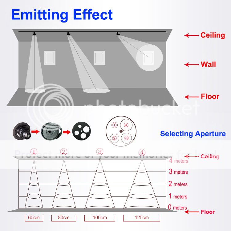 LED COB Ceiling Light Picture Spotlight Focus Lamp Adjustable Aperture ...